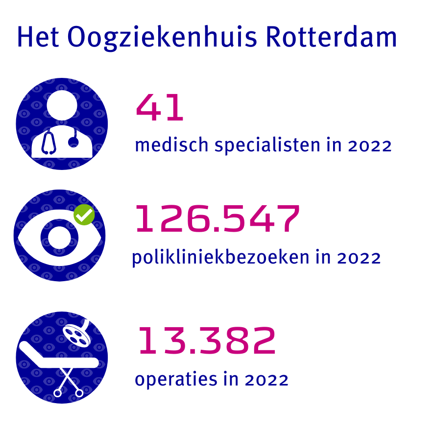 Tranende ogen | Het Oogziekenhuis Rotterdam